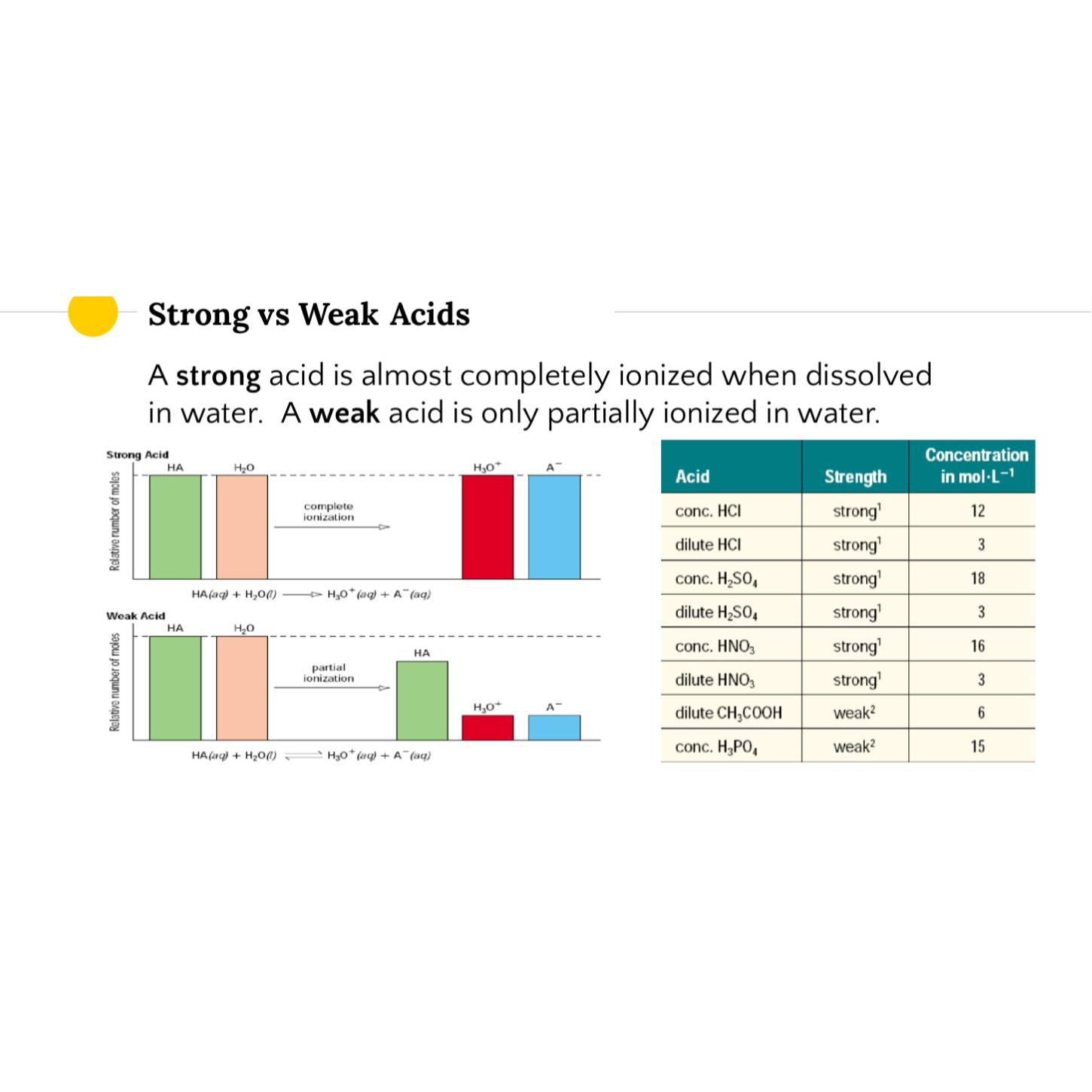 Solved Please explain in detail whats going on in this slide | Chegg.com