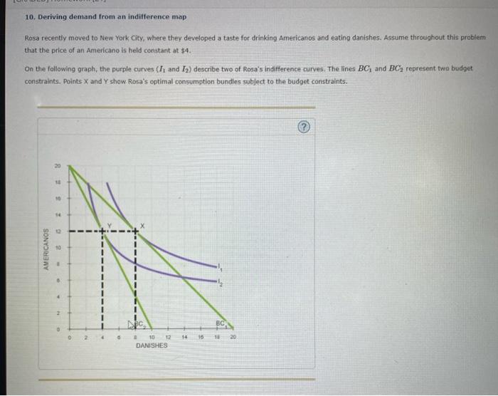 Solved 10. Deriving demand from an indifference map Rosa | Chegg.com