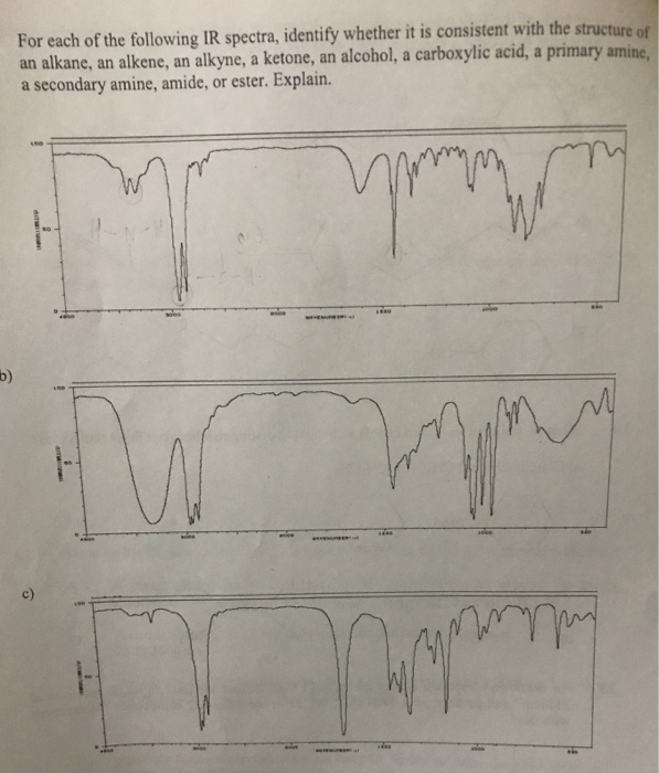 Solved For each of the following IR spectra, identify | Chegg.com
