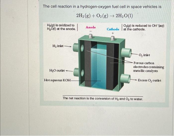 Solved The cell reaction in a hydrogen-oxygen fuel cell in | Chegg.com