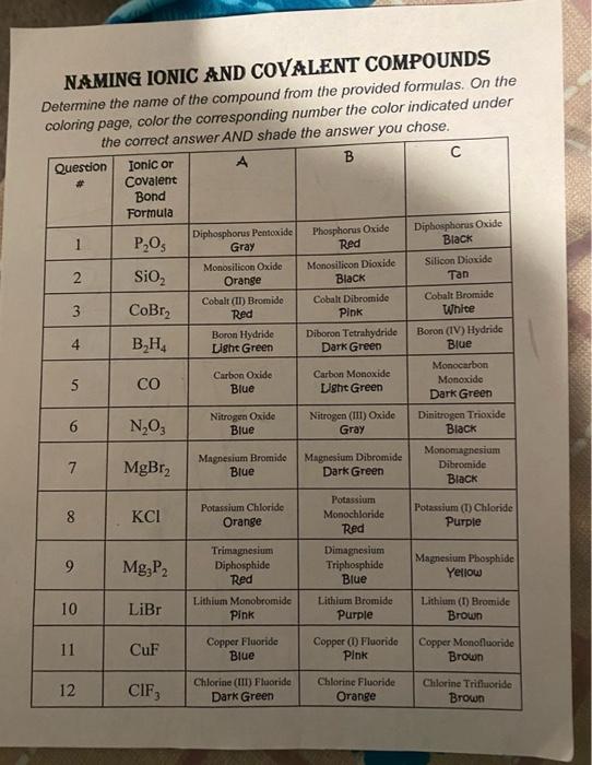 Solved Tonic vs. Covalent NAMING IONIC AND COVALENT | Chegg.com