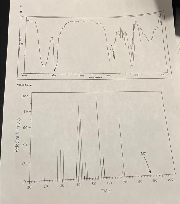 Solved Mass Spec.13 C-NMR | Chegg.com