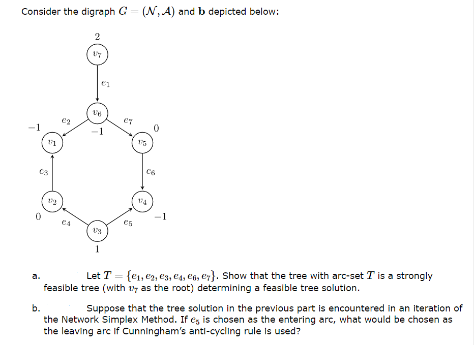 Solved Consider the digraph G=(N,A) and b depicted below: a. | Chegg.com