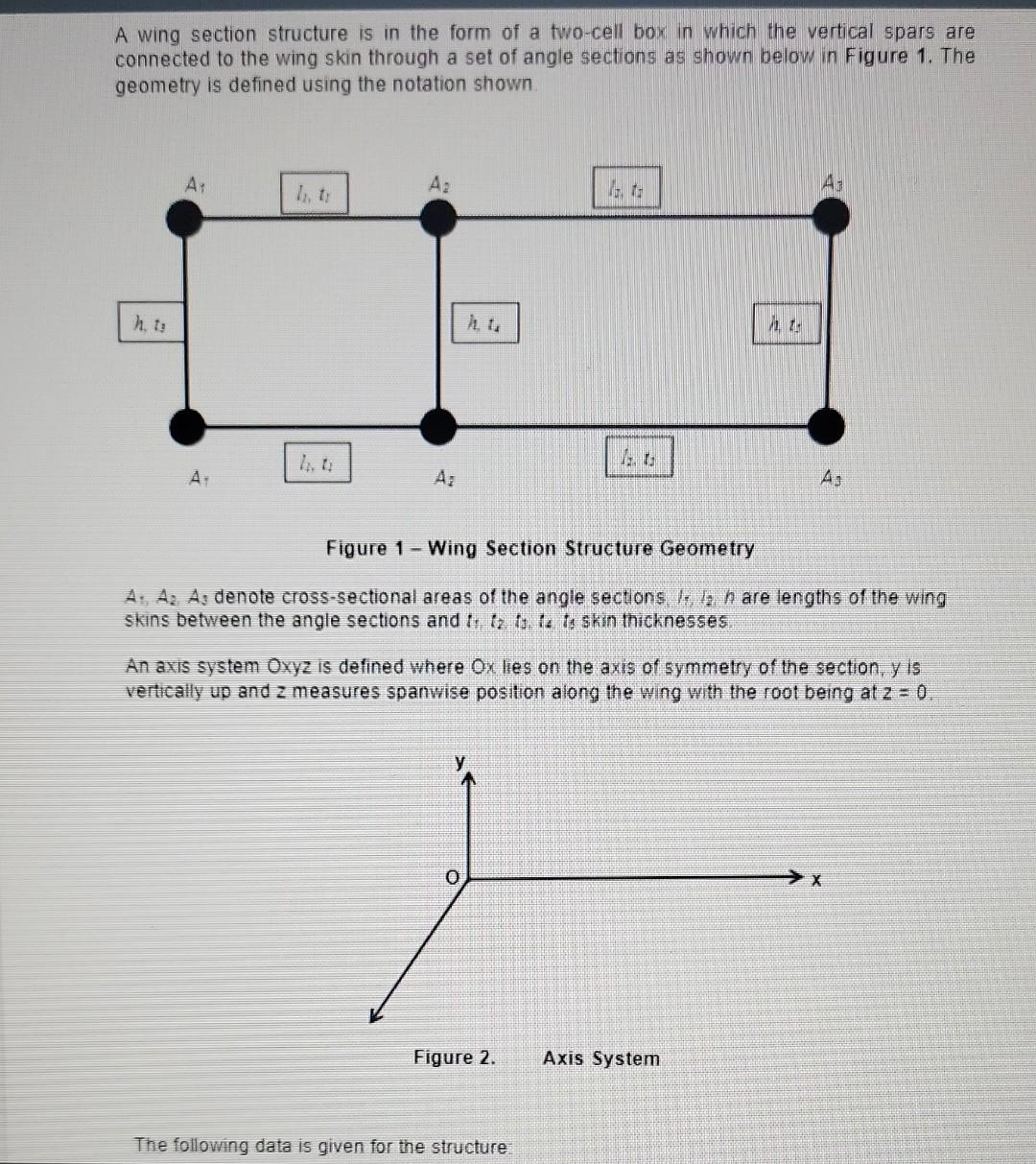 Solved A wing section structure is in the form of a two-cell | Chegg.com