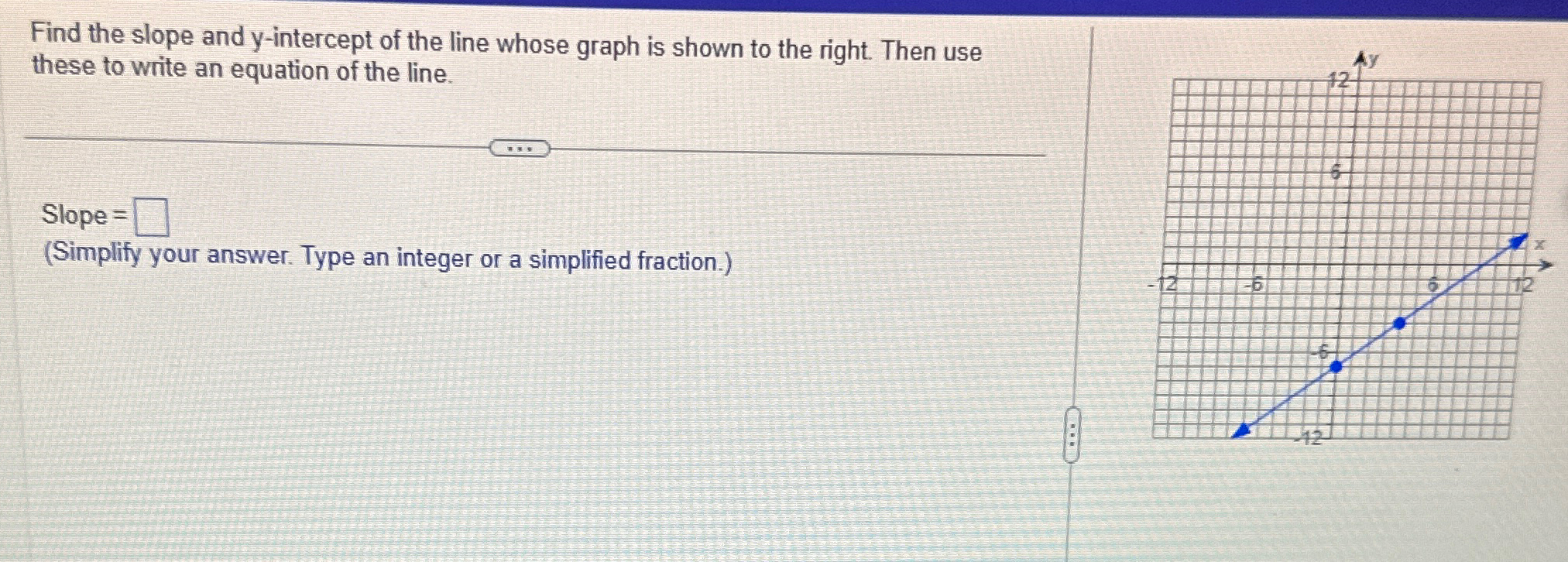Solved Find the slope and y-intercept of the line whose | Chegg.com