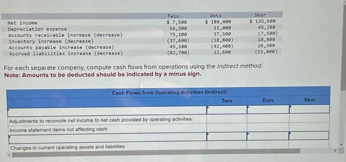 Net income Depreciation expense Accounts receivable | Chegg.com