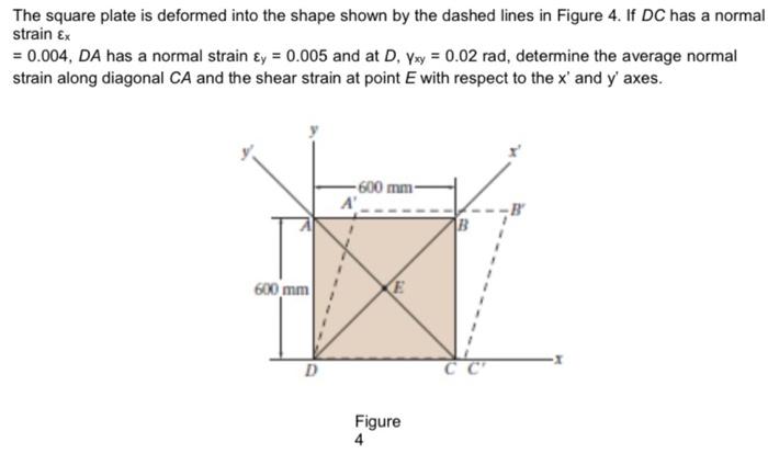Solved The square plate is deformed into the shape shown by | Chegg.com