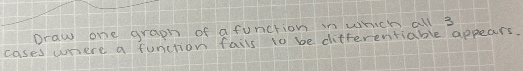 Solved Draw one graph of a function in which all 3 ﻿cases | Chegg.com