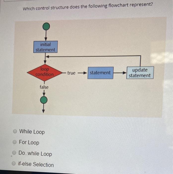 Solved which control structure does the following flowchart | Chegg.com