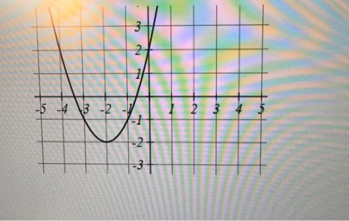 Solved write an equstion for quadratic graph | Chegg.com