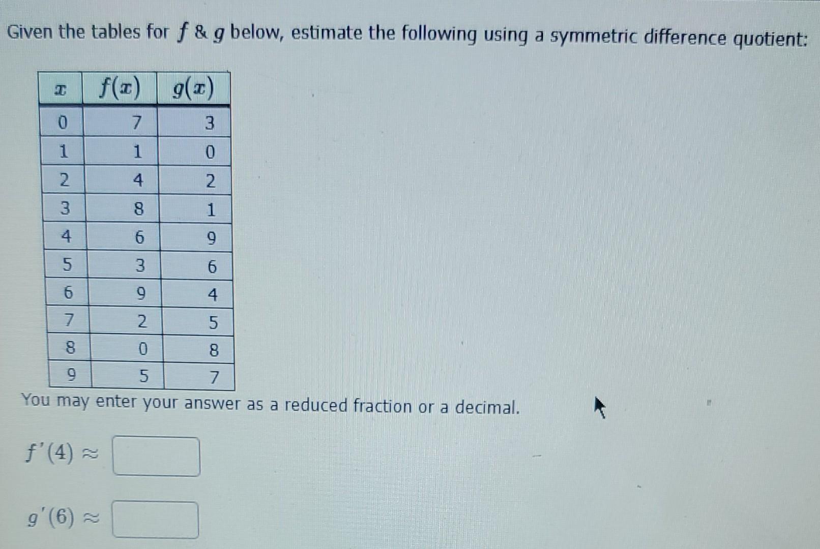 Solved Given the tables for f \& g below, estimate the | Chegg.com