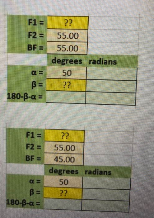 Solved F1 = F2 = BF = ?? 55.00 55.00 degrees radians 50 a A. | Chegg.com