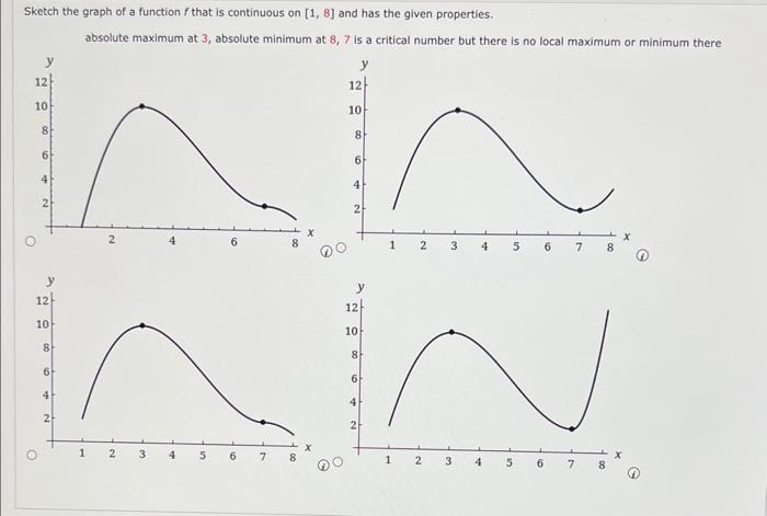 Solved Sketch the graph of a function f that is continuous | Chegg.com