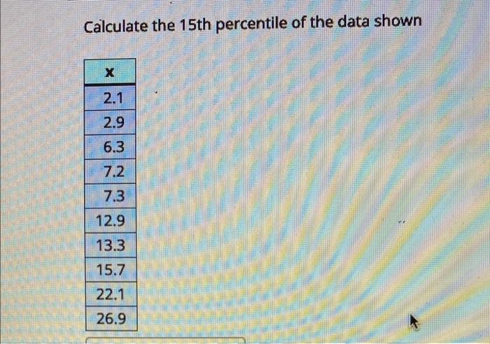 Solved Calculate the 15th percentile of the data shown X 2.1 | Chegg.com