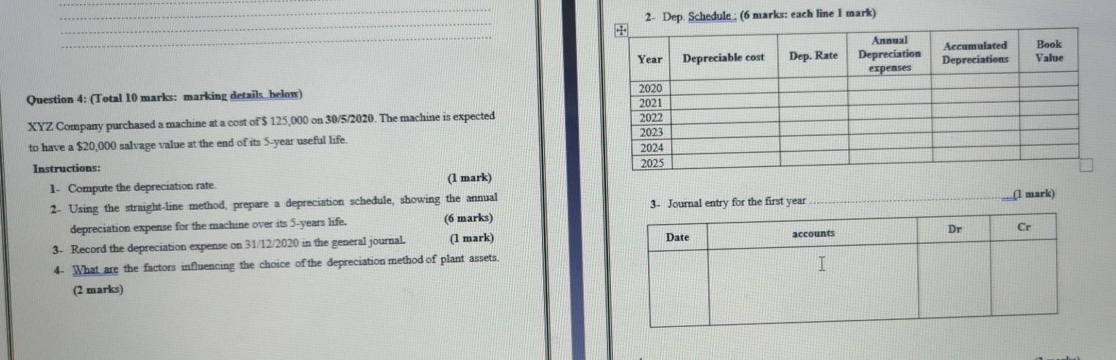 Solved 2- Dep. Schedule. (6 marks: each line 1 mark) Year | Chegg.com