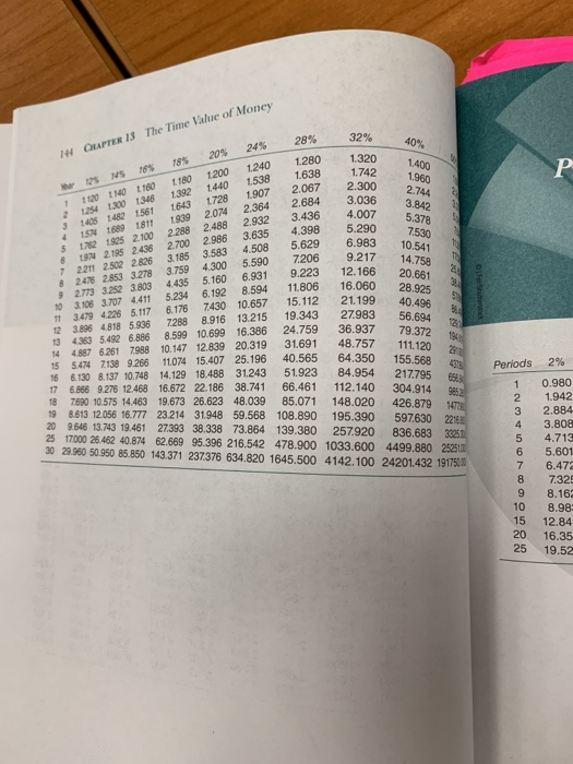 Solved com mat rec Assignment Exercise 23-1: Cost of Owning | Chegg.com