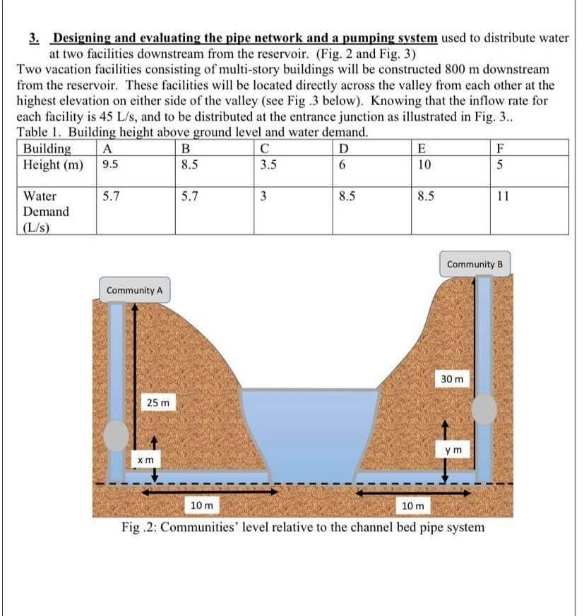 Solved 3. Designing and evaluating the pipe network and a | Chegg.com
