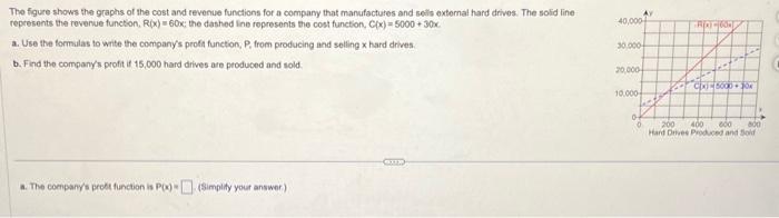 Solved The figure shows the graphs of the cost and revenue | Chegg.com