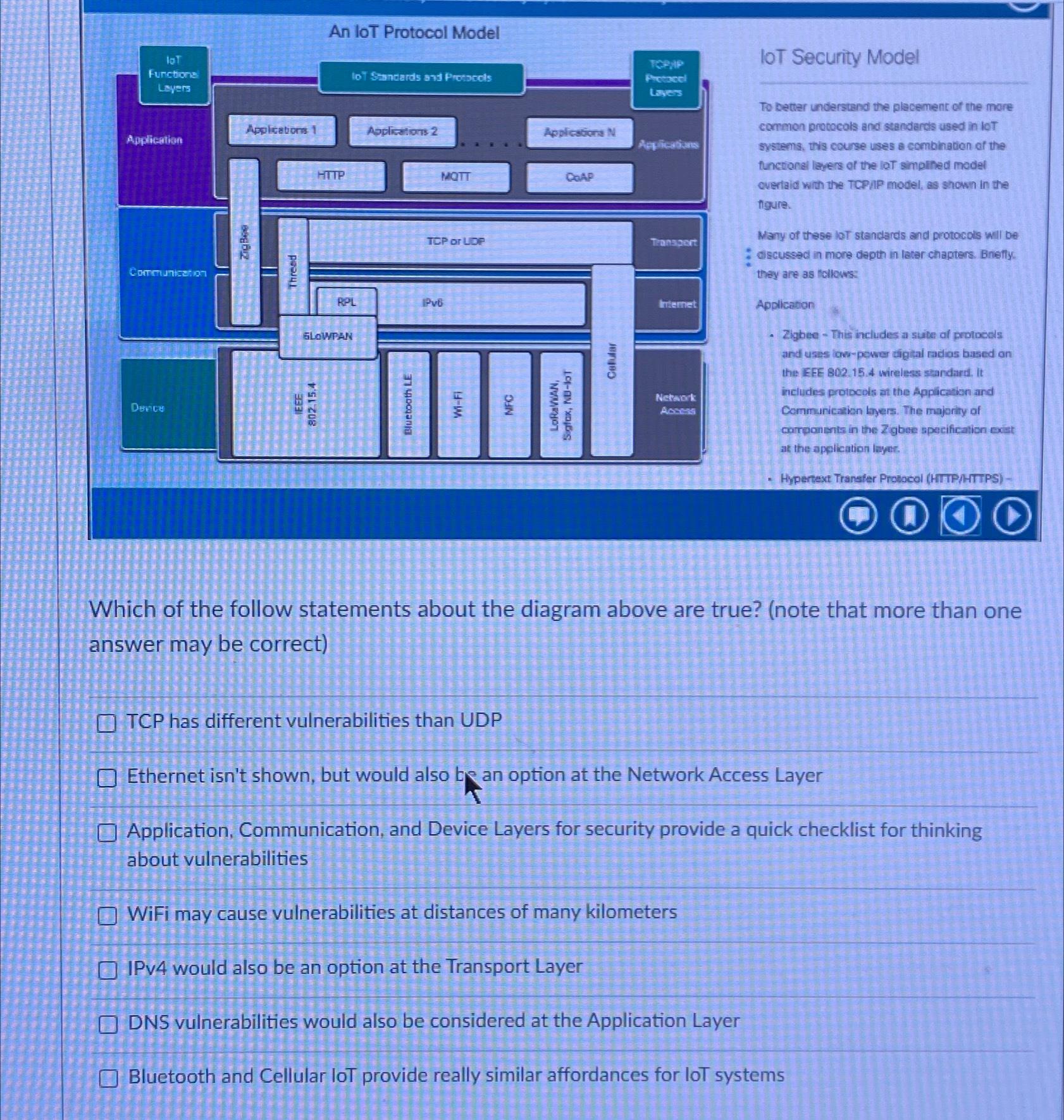 Solved Which of the follow statements about the diagram | Chegg.com