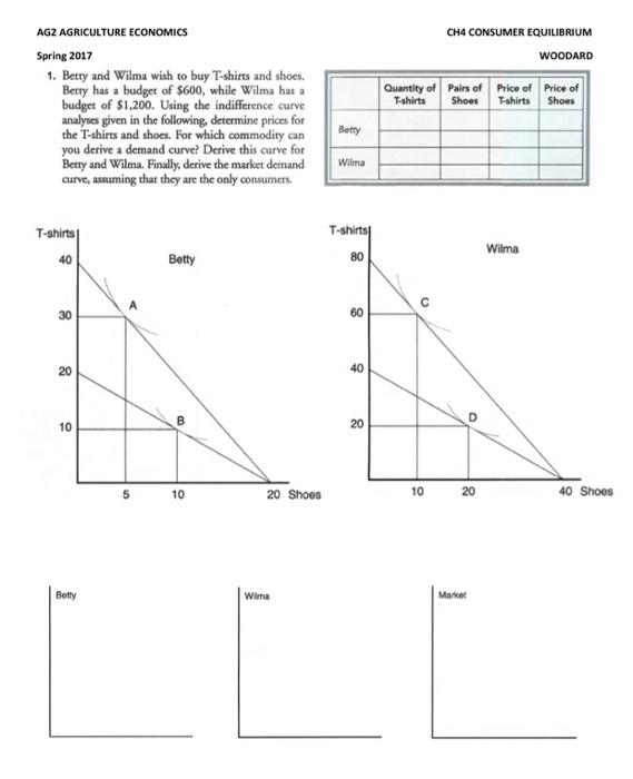 Solved 8 According to the graph to the right, the consumer | Chegg.com