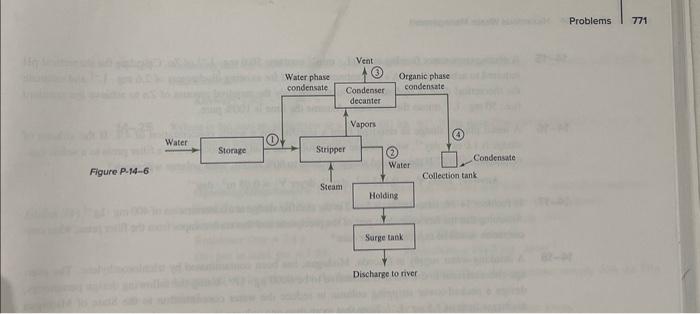 Solved you must show a properly labeled process flow diagram | Chegg.com