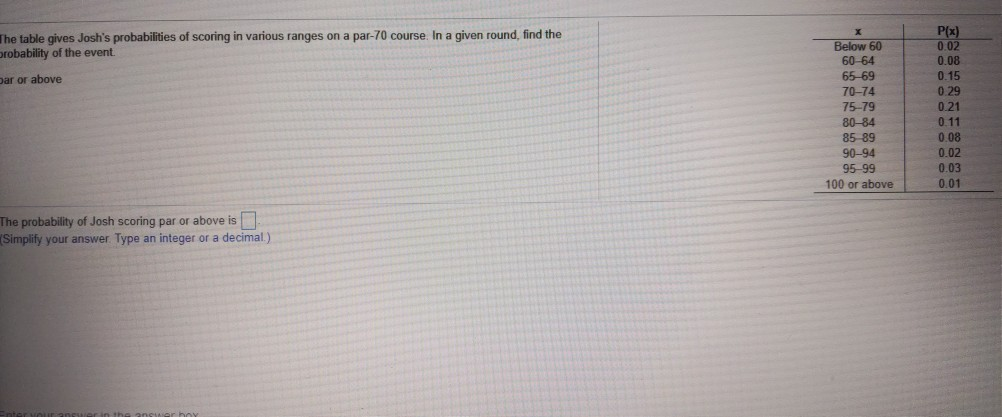 Solved the table gives Josh's probabilities of scoring in | Chegg.com