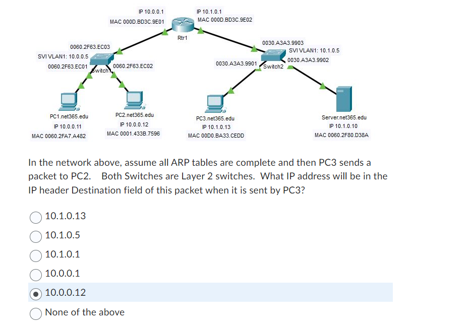 Solved In the network above, assume all ARP tables are | Chegg.com
