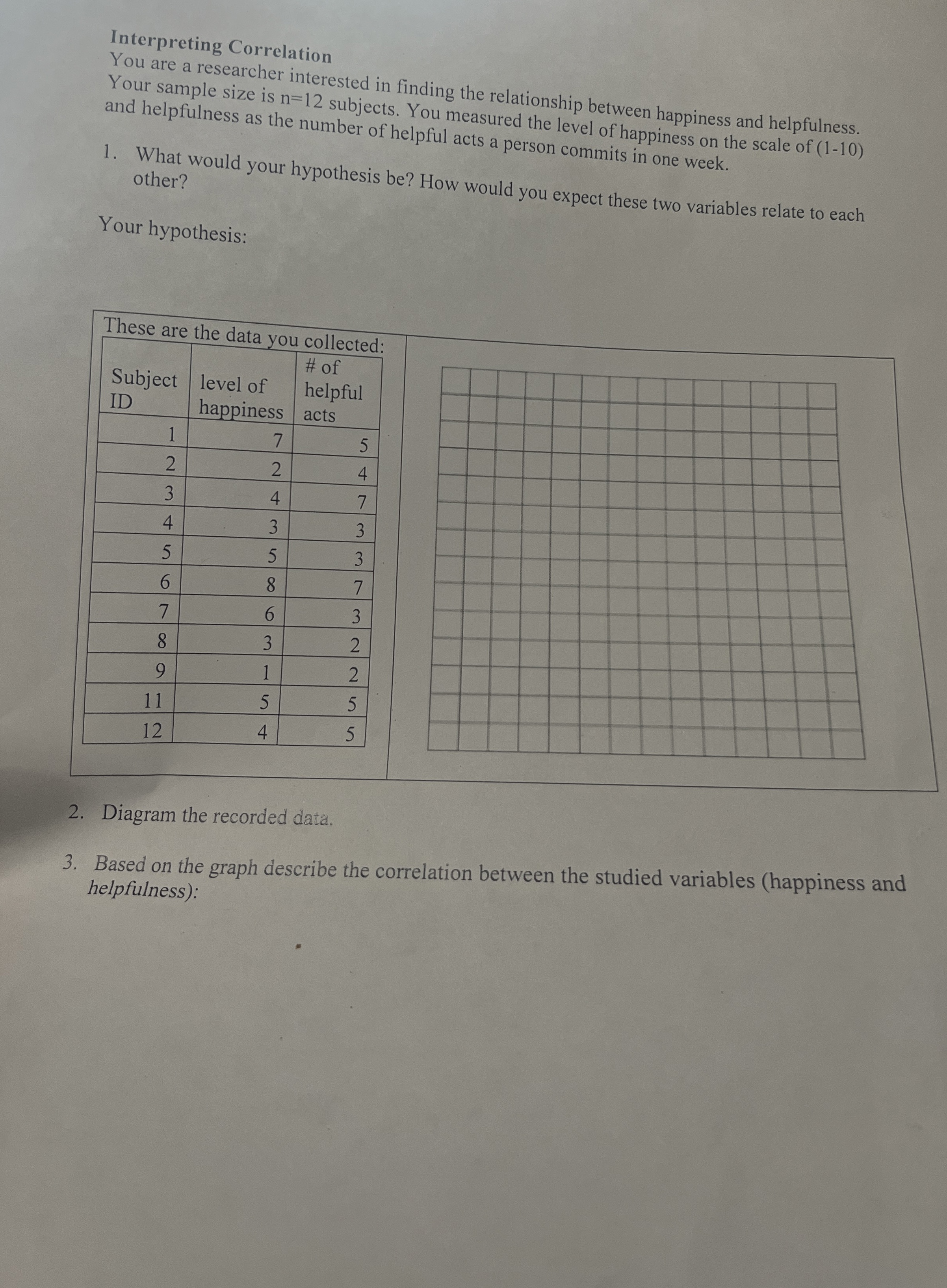 Solved Interpreting CorrelationYou are a researcher | Chegg.com