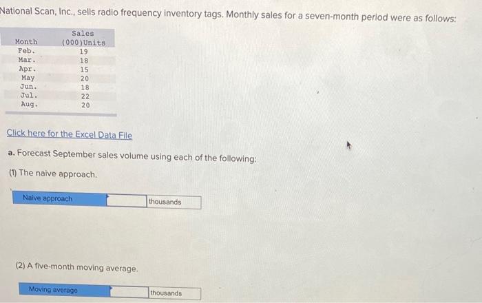 Solved National Scan, Inc., sells radio frequency inventory | Chegg.com