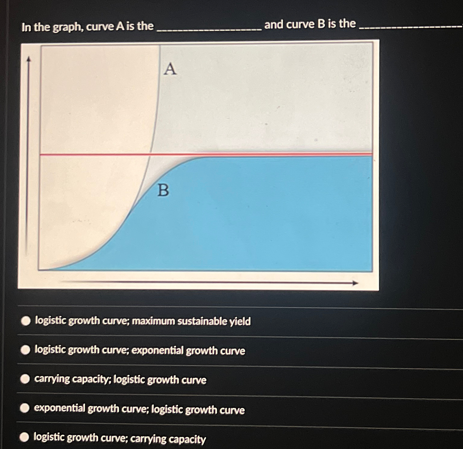 Solved In the graph, curve A ﻿is the q, ﻿and curve B ﻿is the | Chegg.com
