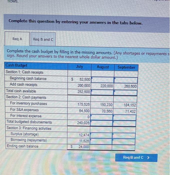 Solved The accountant for Balrd's Dress Shop prepared the | Chegg.com
