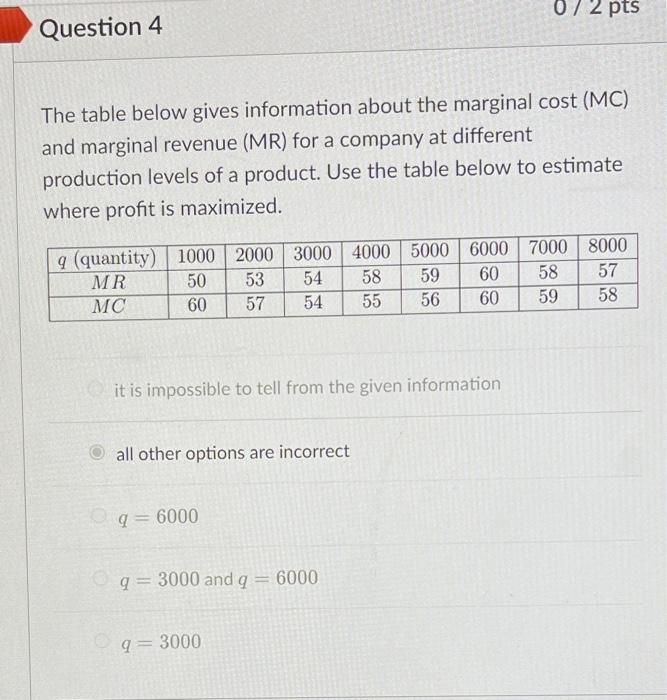 Solved The table below gives information about the marginal | Chegg.com
