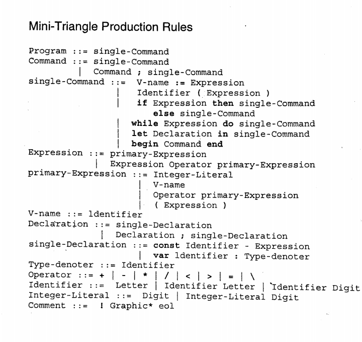 Solved According to the production rules for Mini-Triangle | Chegg.com