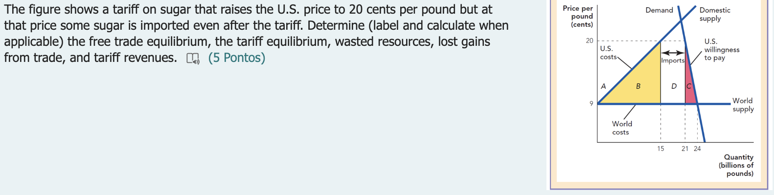 Solved The figure shows a tariff on sugar that raises the | Chegg.com