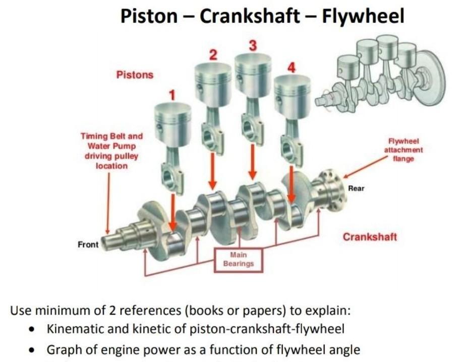 Solved Piston - Crankshaft - Flywheel 3 2 Pistons Timing | Chegg.com