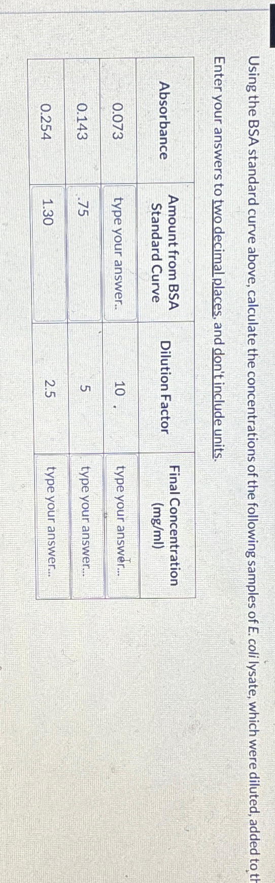 Solved Using the BSA standard curve above, calculate the | Chegg.com