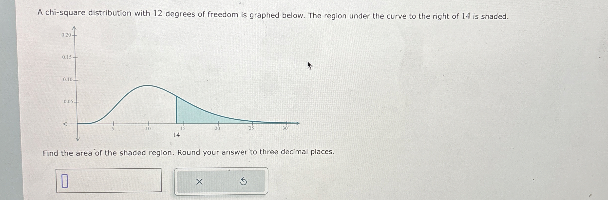 Solved A chi-square distribution with 12 ﻿degrees of freedom | Chegg.com