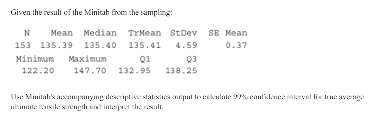 Solved Given the result of the Minitab from the sampling:Use | Chegg.com