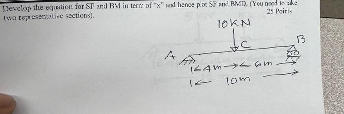 Solved 2. Plot the SFD and BMD graphicallyDevelop the | Chegg.com