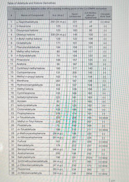 i need to fill out the data tables using IR and NMR | Chegg.com