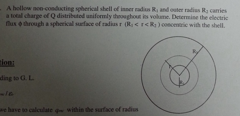 Solved A hollow non-conducting spherical shell of inner | Chegg.com