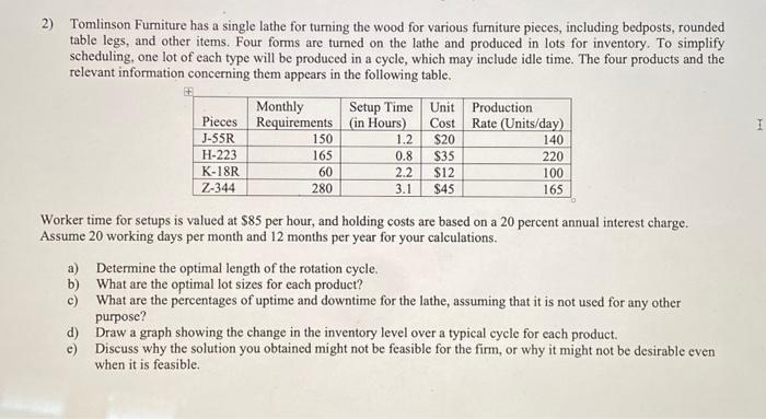 Solved 2) Tomlinson Fumiture has a single lathe for turning | Chegg.com