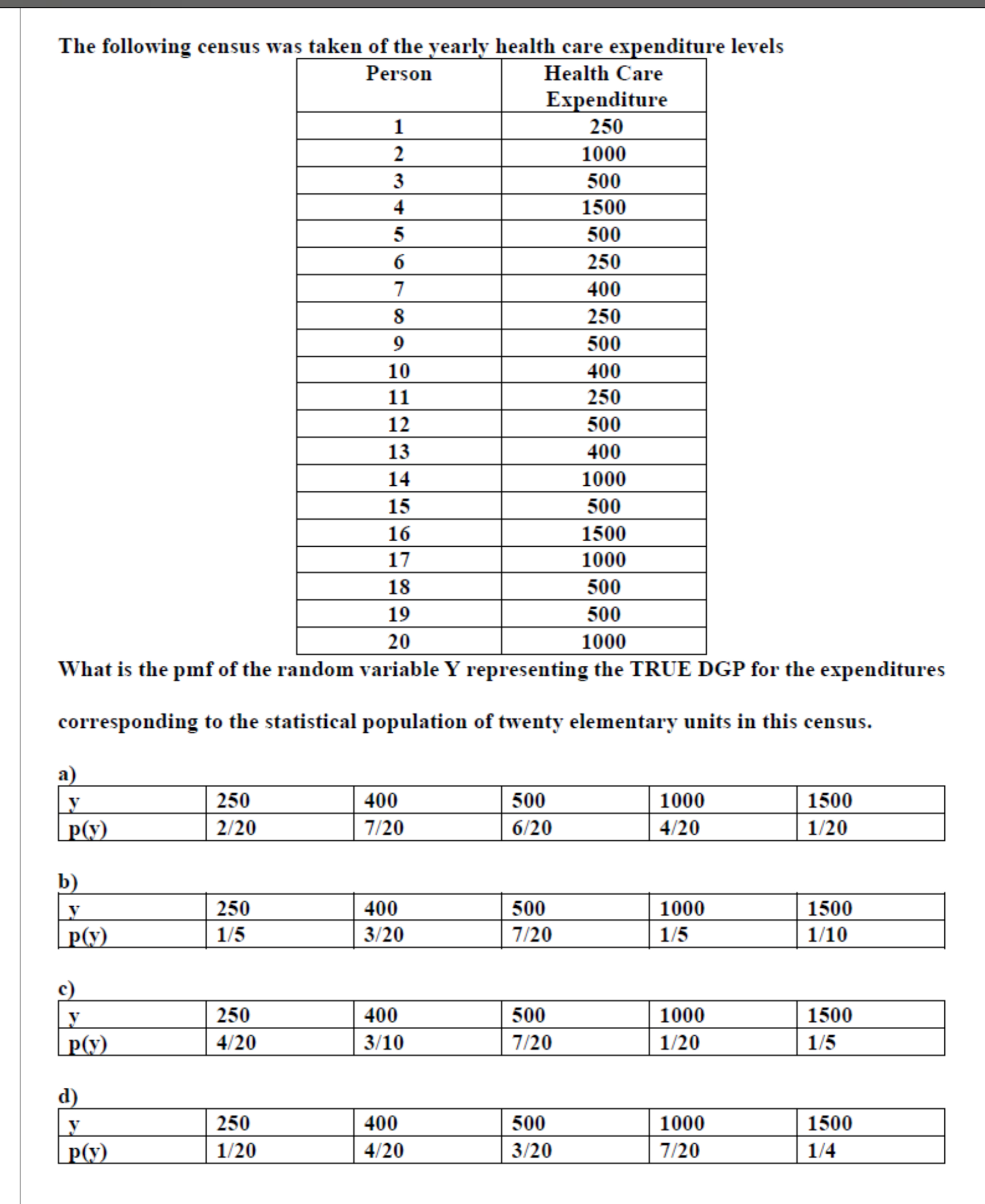 Solved The following census was taken of the yearly health | Chegg.com