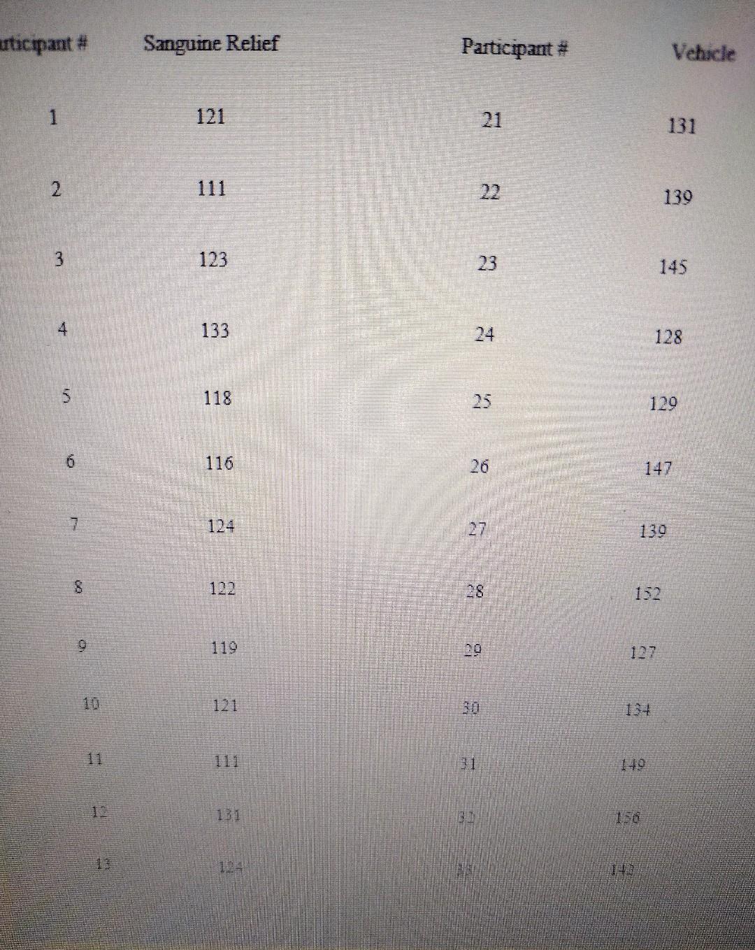 Styles y Editing Voice 14 118 34 138 15117 35129 | Chegg.com