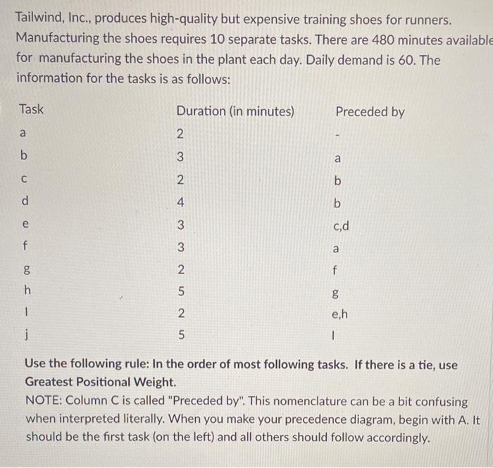 Solved Tailwind, Inc., produces high-quality but expensive | Chegg.com