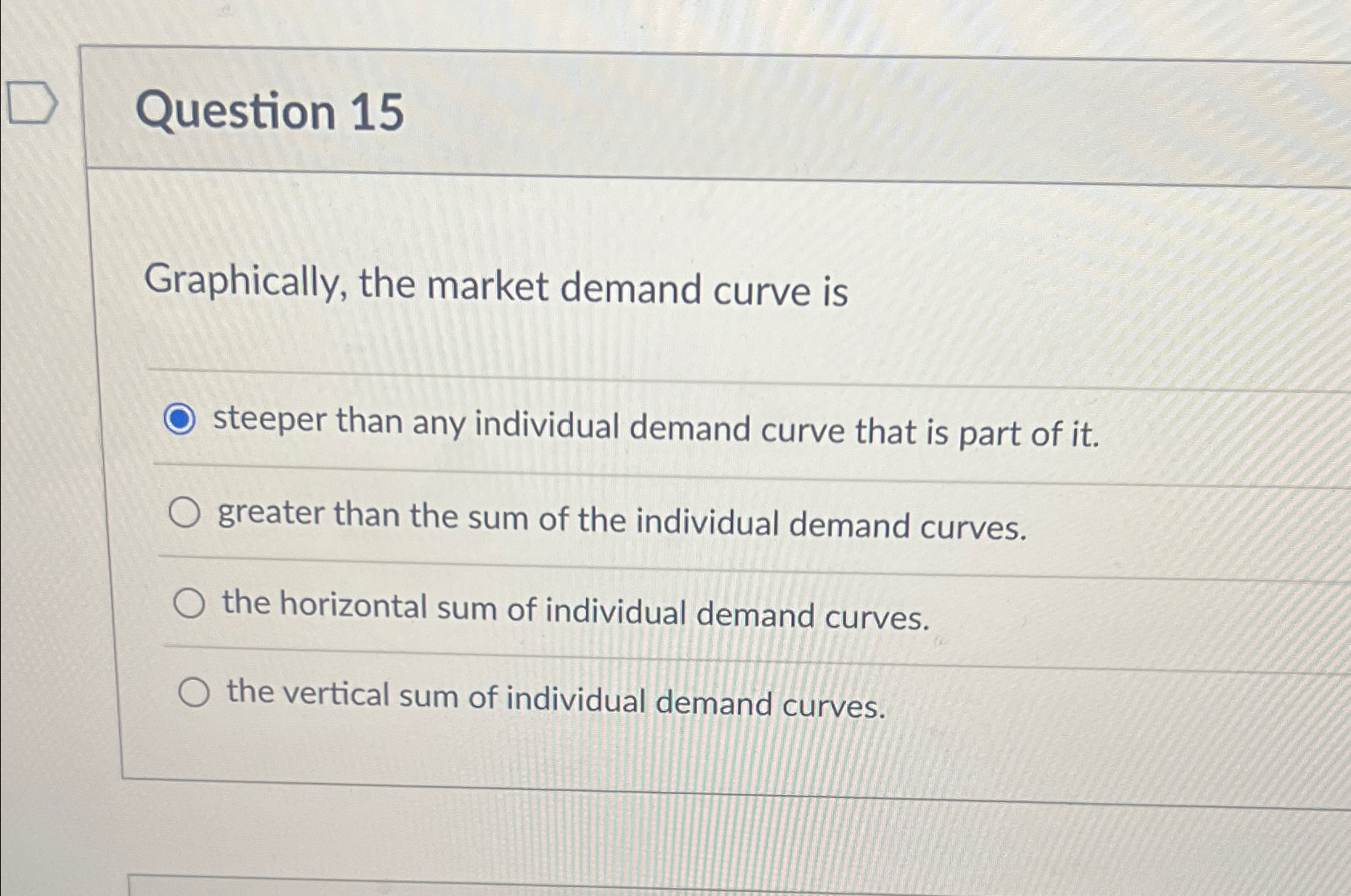 Solved Question 15Graphically, the market demand curve | Chegg.com