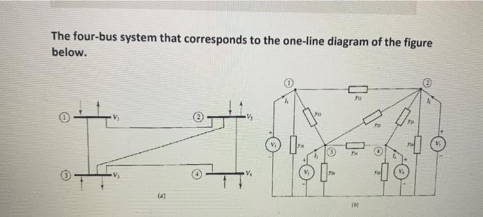 Solved The four-bus system that corresponds to the one-line | Chegg.com