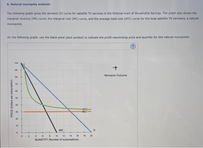 Solved 8. Natural monopoly analysis The following graph | Chegg.com