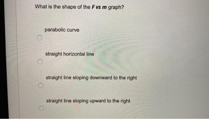 Solved What is the shape of the F vs m graph? parabolic | Chegg.com