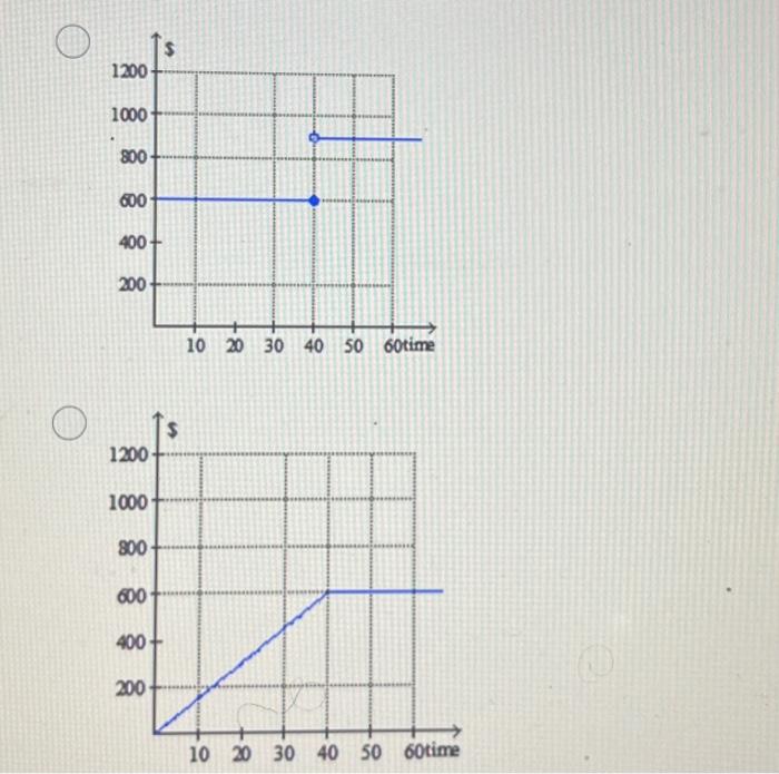 Solved 2) A math tutor makes $15.00 per hour in the tutoring | Chegg.com
